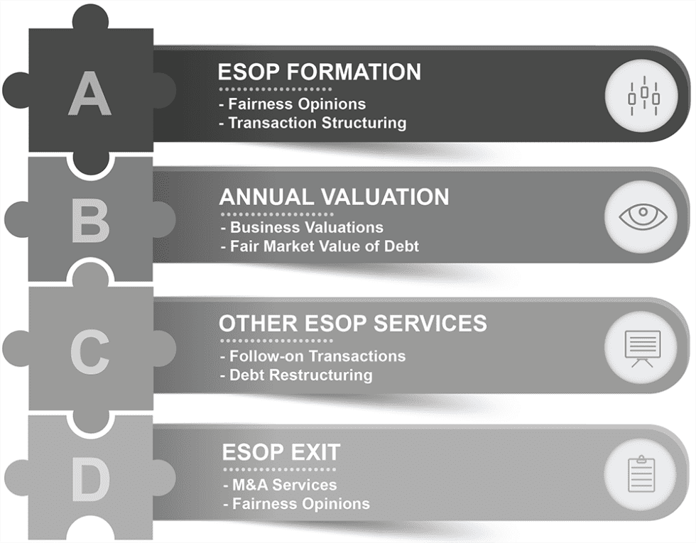 ESOP Valuations | The McLean Group